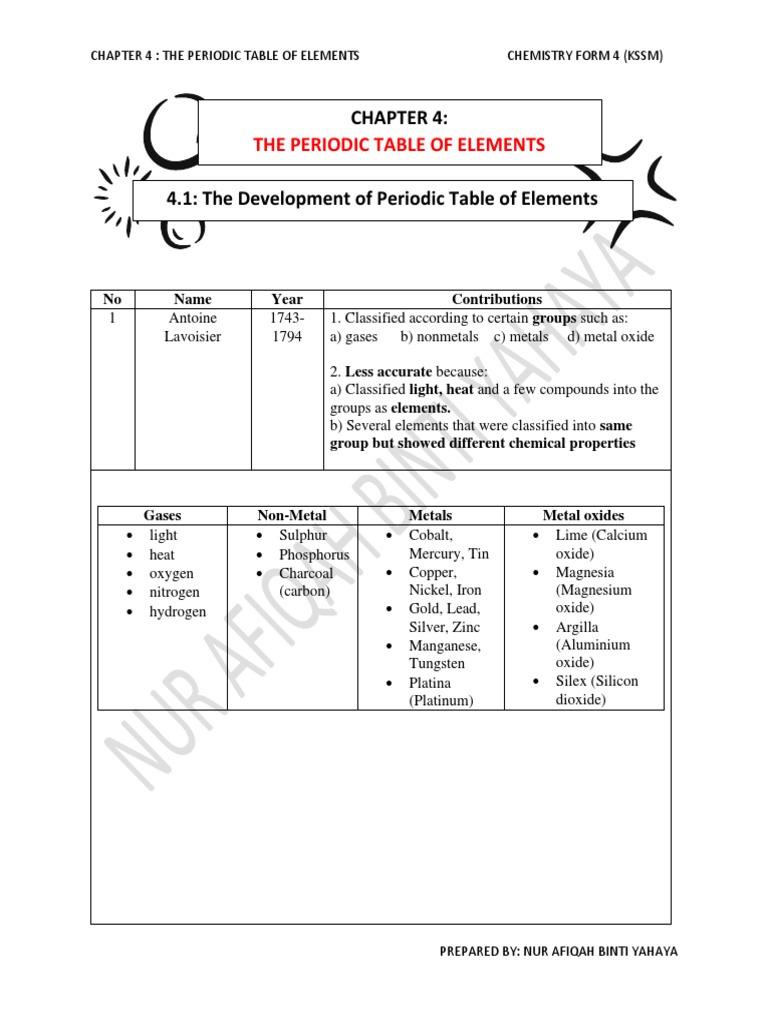 NOTE CHAPTER 4 The Periodic Table of Elements | PDF | Chlorine ...