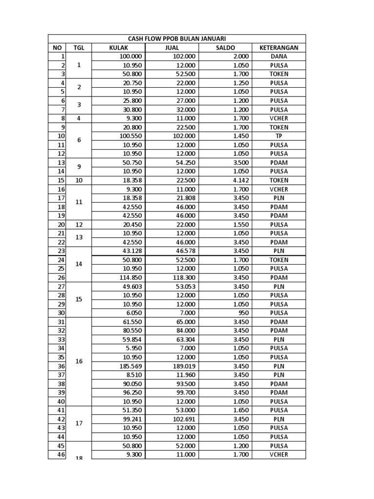 Cash Flow Ppob Januari 2022 | PDF | Échecs