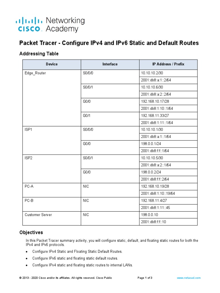 6.2.1 Packet Tracer - Configure IPv4 and IPv6 Static and Default Routes ...