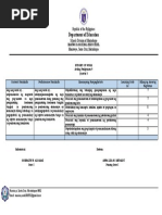 MELC EsP - Grade 9 | PDF