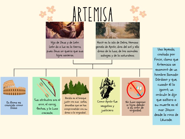 Artemis A | PDF | Apolo | Mitología