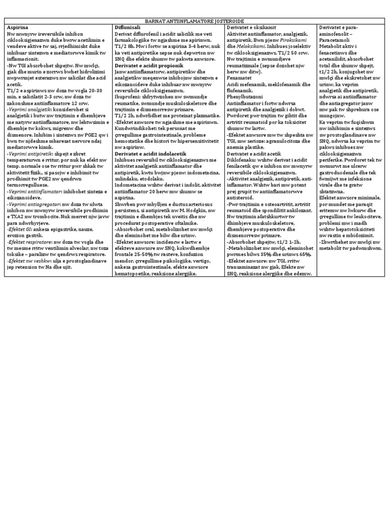 8. BARNAT ANTIINFLAMATORE JOSTEROIDE | PDF