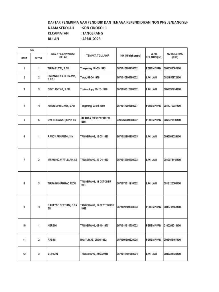 Contoh Format SPJ Gaji THL SDN | PDF