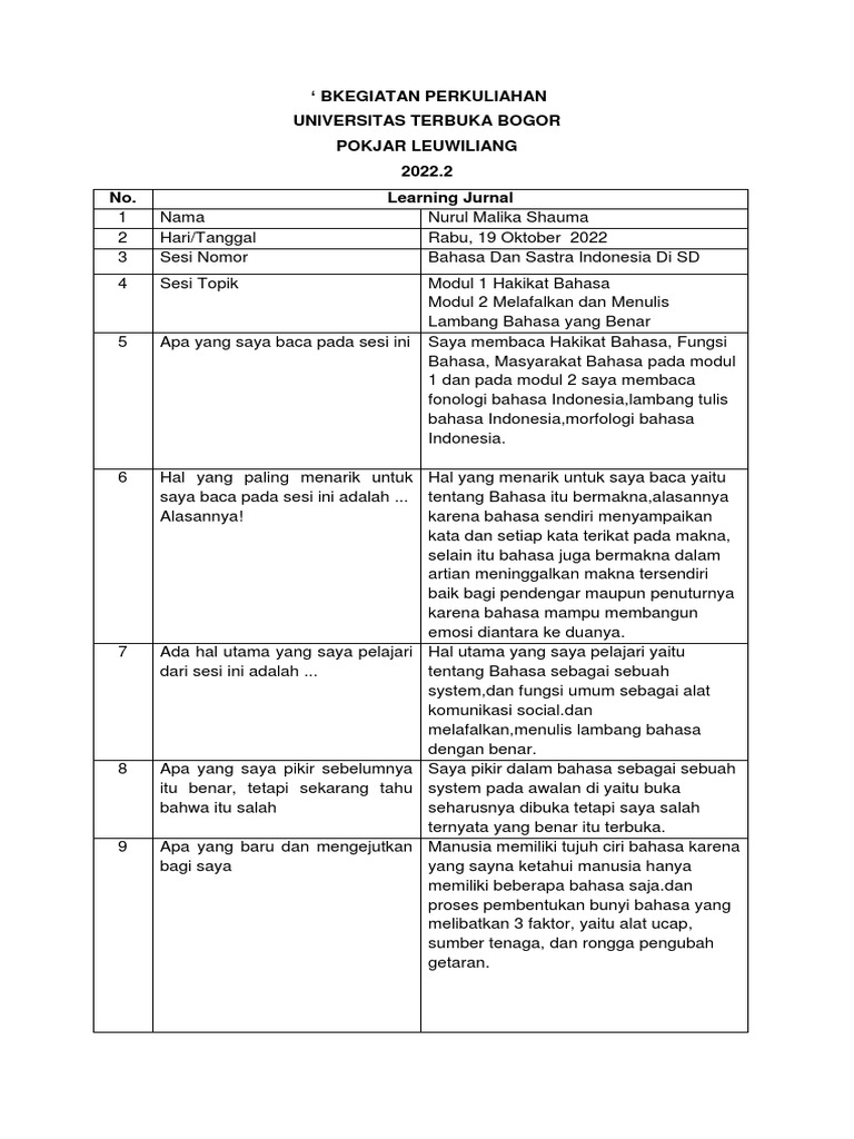 Learning Jurnal Modul 1 Nurul Malika Shauma | PDF