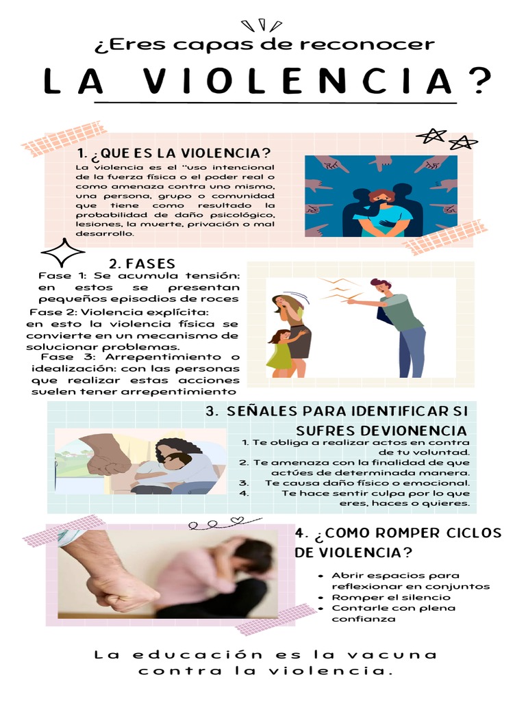 Infografía Dpcc | PDF