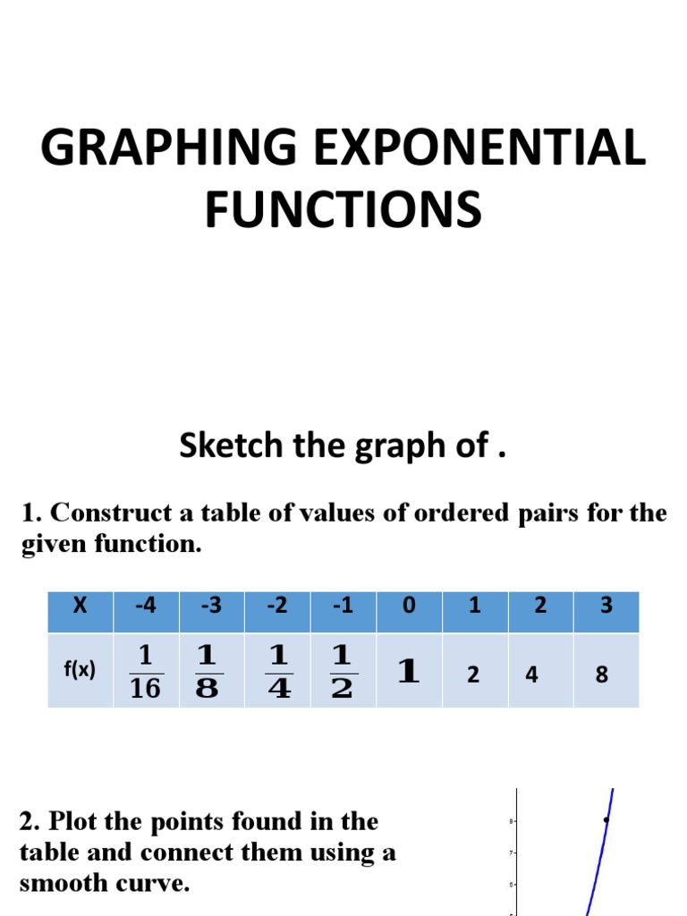Graphing Exponential Functions | PDF | Function (Mathematics) | Asymptote Graphing Exponential Functions | PDF | Function (Mathematics) | Asymptote