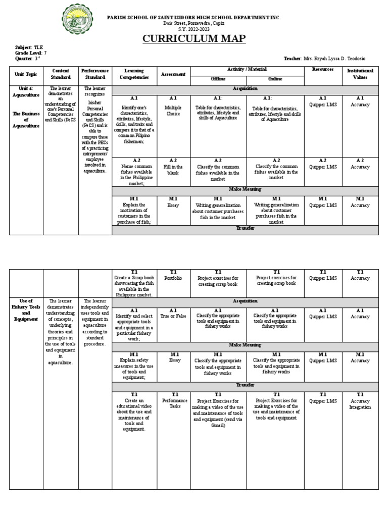 Curriculum Map Tle 7 | PDF