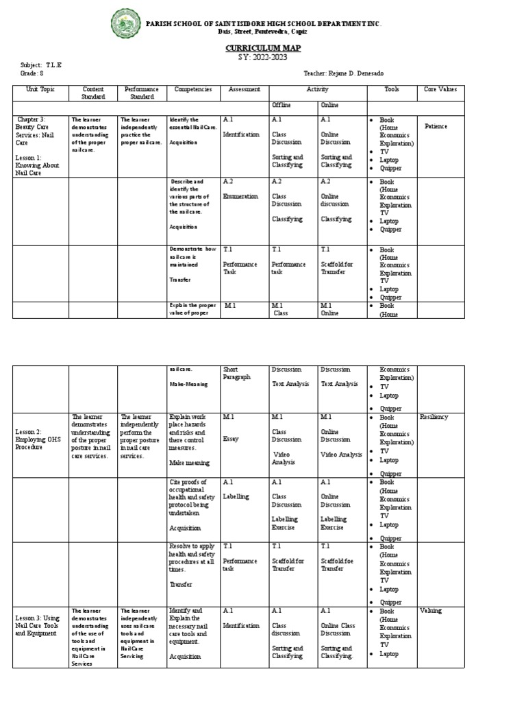Curriculum Map Tle 8 | PDF | Occupational Safety And Health | Behavior ...