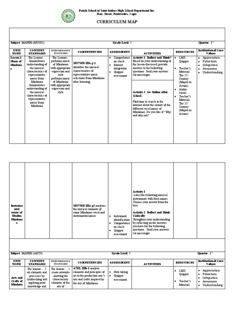 Curriculum Map MAPEH 7 | Download Free PDF | Stress (Biology) | Mental Health