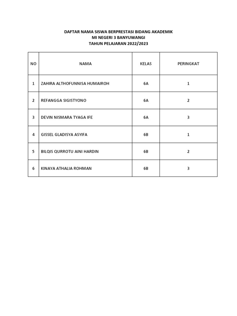 Daftar Nama Siswa Berprestasi Bidang Akademik Pdf