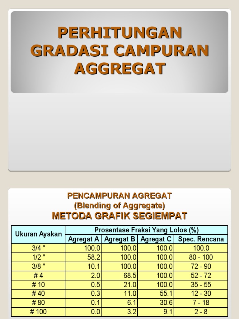 Perhitungan Gradasi Campuran Agg | PDF