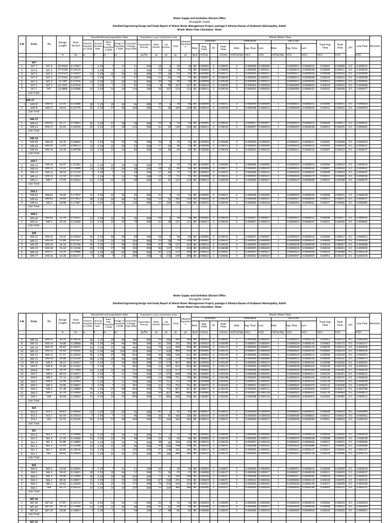 Attariya - Hfc&design Final - 3 Aug | PDF