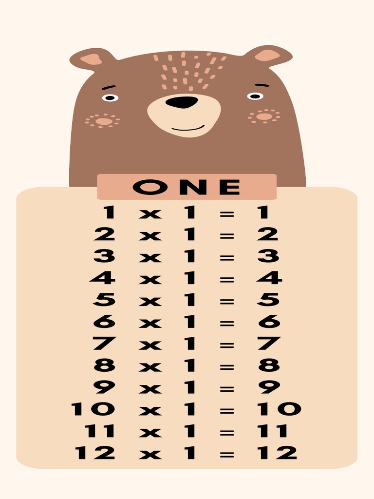 3x Multiplication Table Worksheet | PDF | Teaching Methods & Materials ...