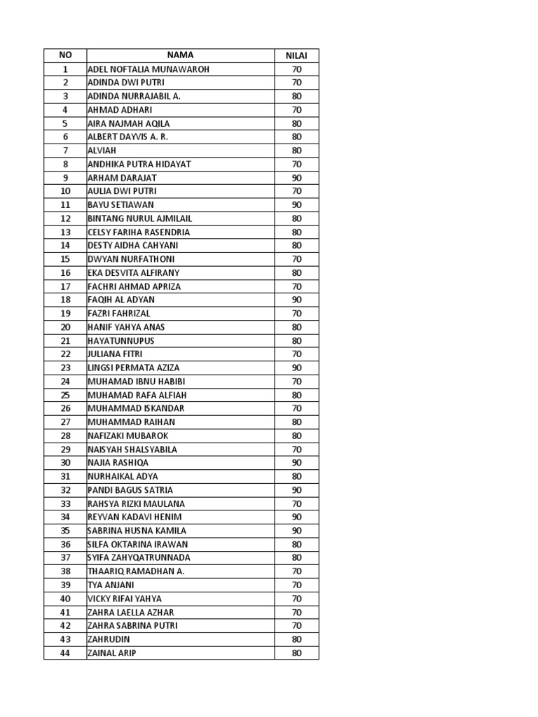 Daftar Nilai | PDF