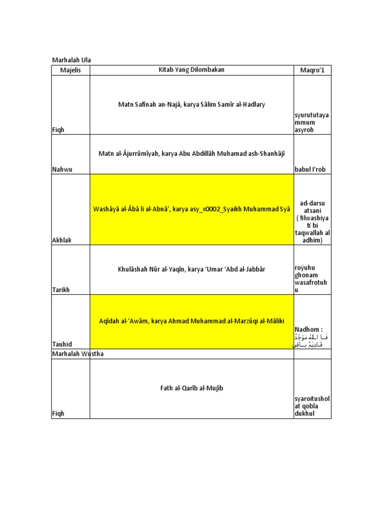 Maqro MQK 2023-1 | PDF