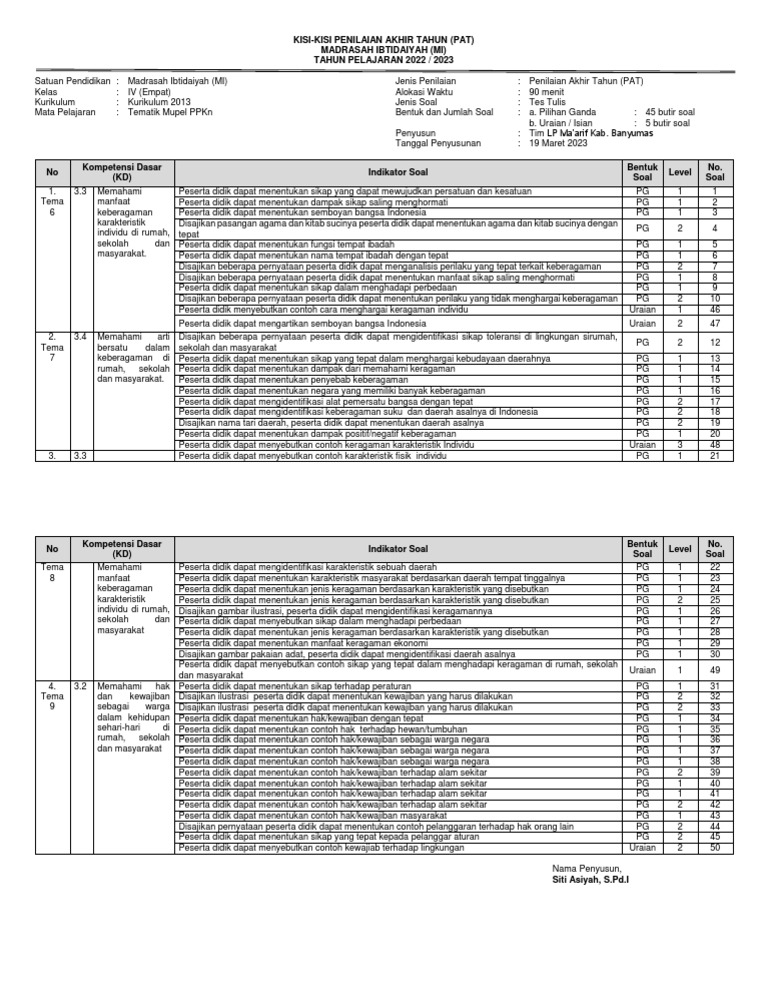 6.kisi-Kisi PAT PPKN Kelas 4 TP.22-23 | PDF