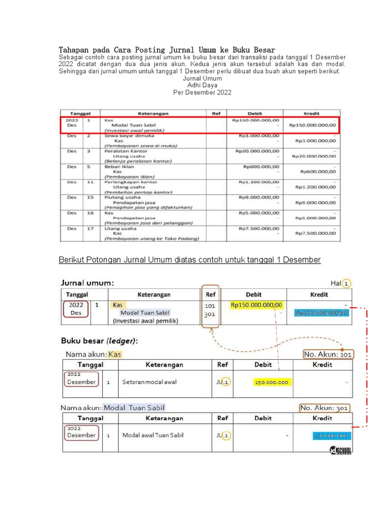 contoh jurnal dan buku besar dan neraca saldo | PDF