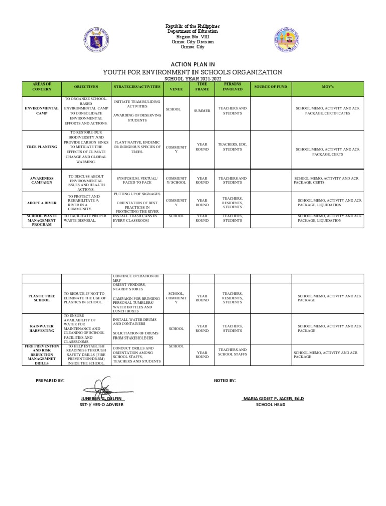 PGBNHS Yes o Action Plan 2021 2022 | PDF | Waste | Human Impact On The ...