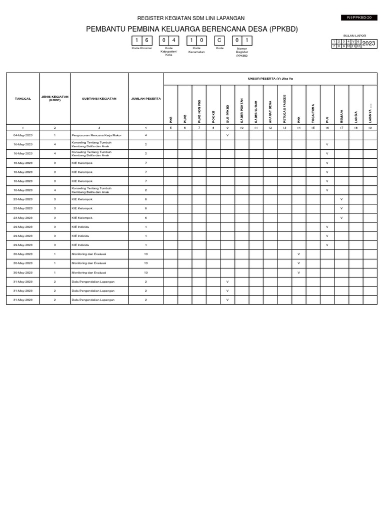 Laporan Kegiatan PPKBD Bulan Mei 2023 | PDF