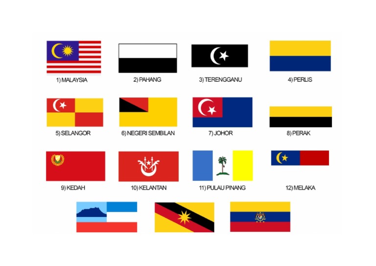 Gambar Bendera Negeri | PDF
