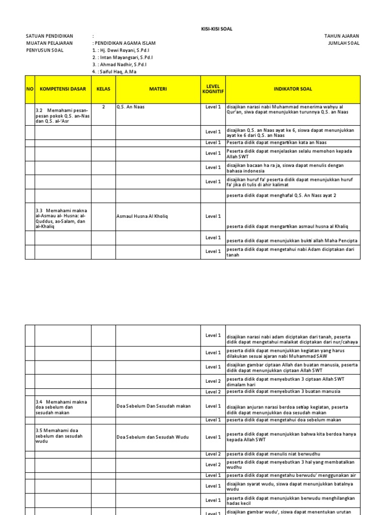 Kisi-Kisi Pai Kelas 2 | PDF