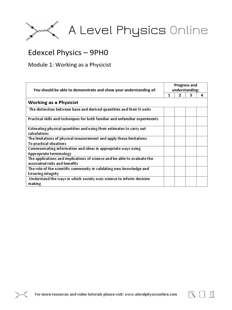 Edexcel Physics - Learning Checklist - Module 1 - Working As A Physicist | PDF