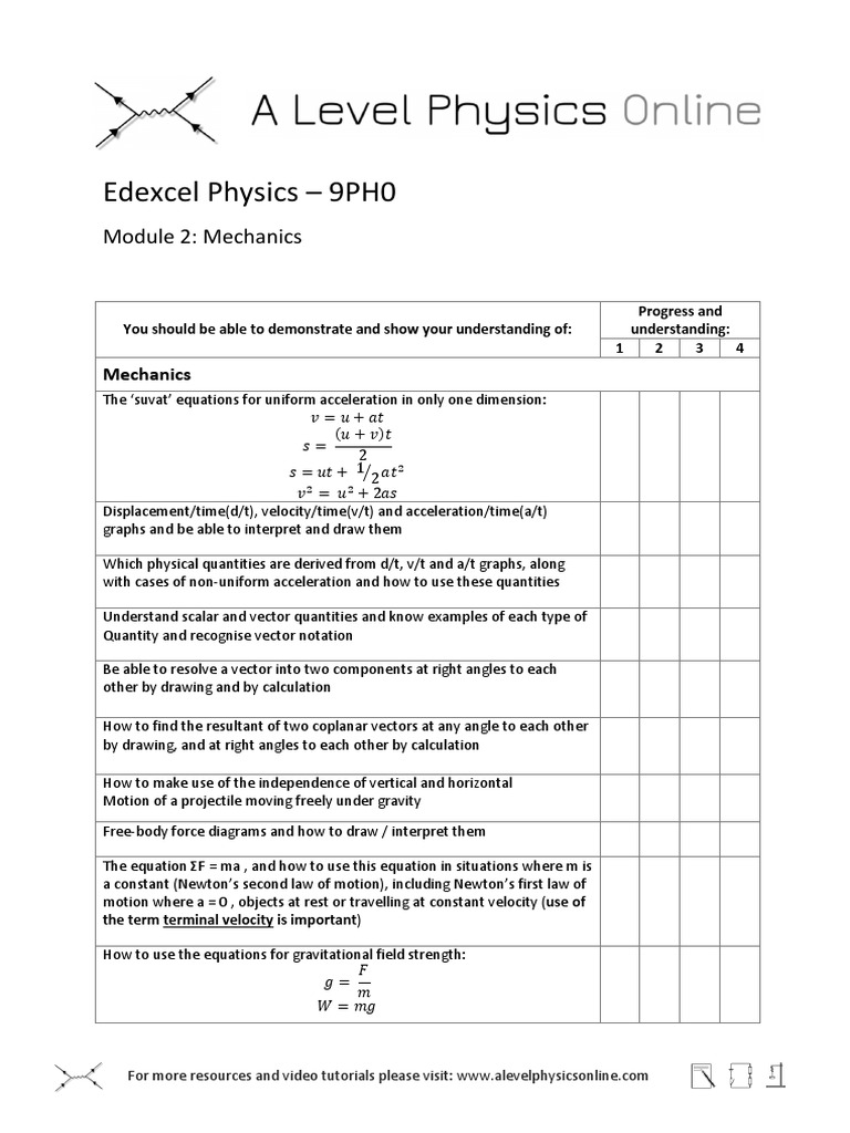 Edexcel Physics - Learning Checklist - Module 2 - Mechanics | PDF