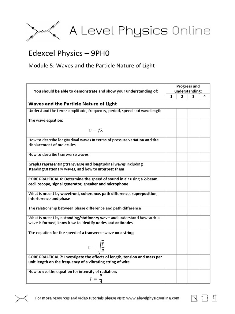 Edexcel Physics - Learning Checklist - Module 5 - Waves and The ...