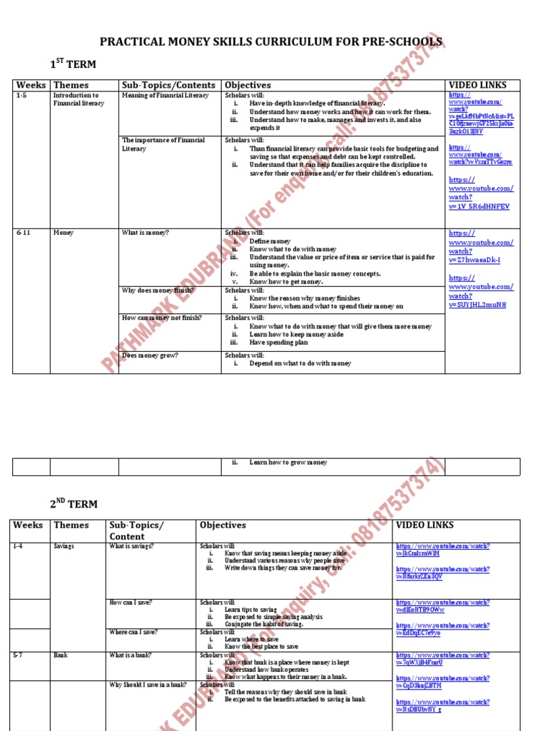 Financial Literacy Curriculum | PDF | Loans | Debt