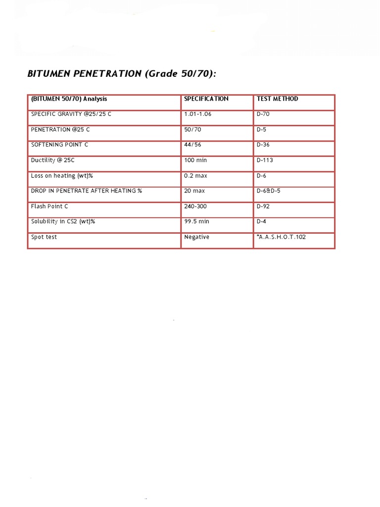 Bitumen 50-70 | PDF