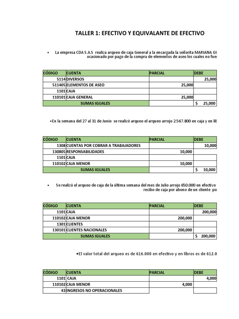 Taller Arqueo de Caja | PDF