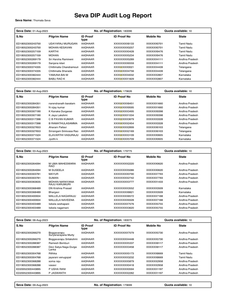 Seva DIP Audit Log Report Summary | PDF