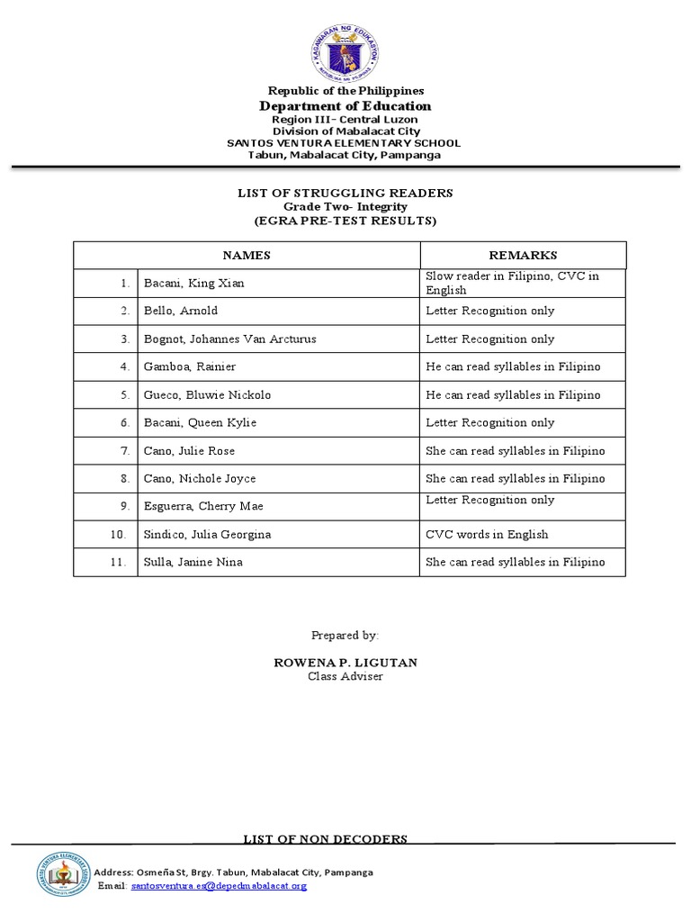 LIST-OF-STRUGGLING-READERS-TEMPLATE (1) | PDF | Philippines