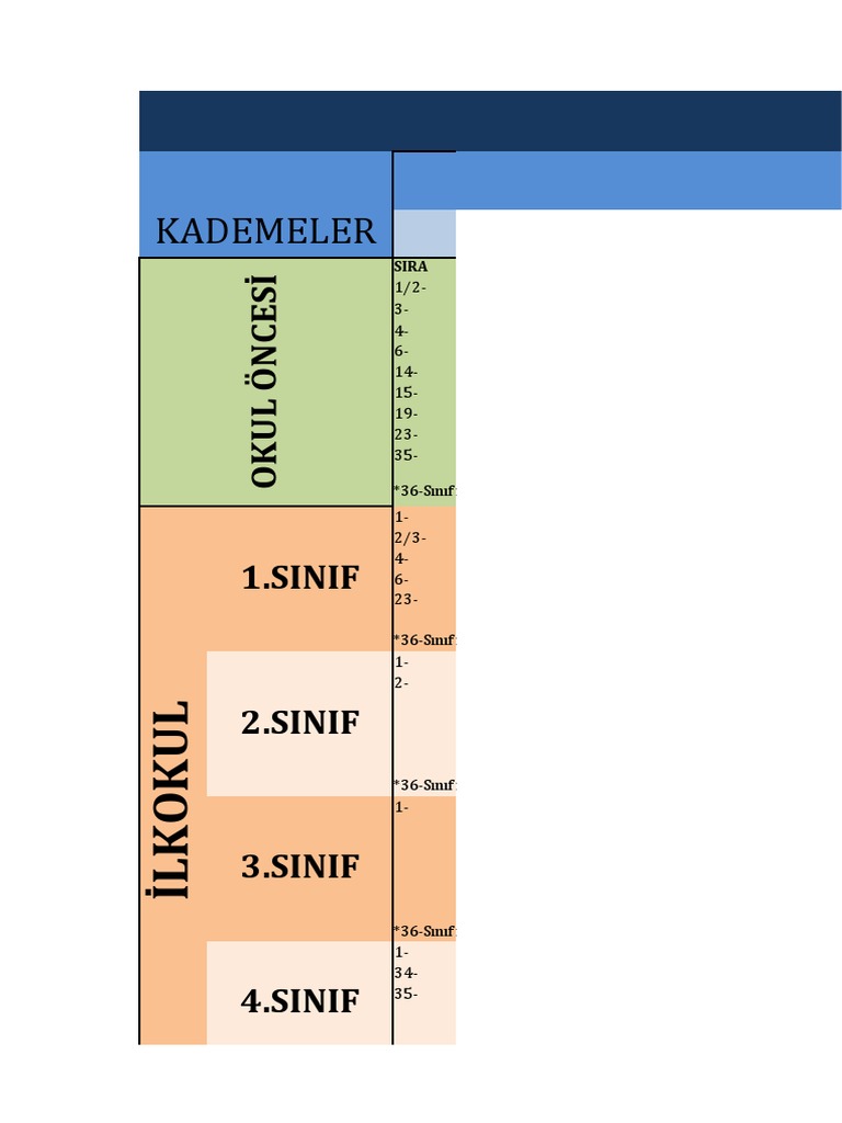 Guncel Ek-5 Kazanim Tablosu | PDF