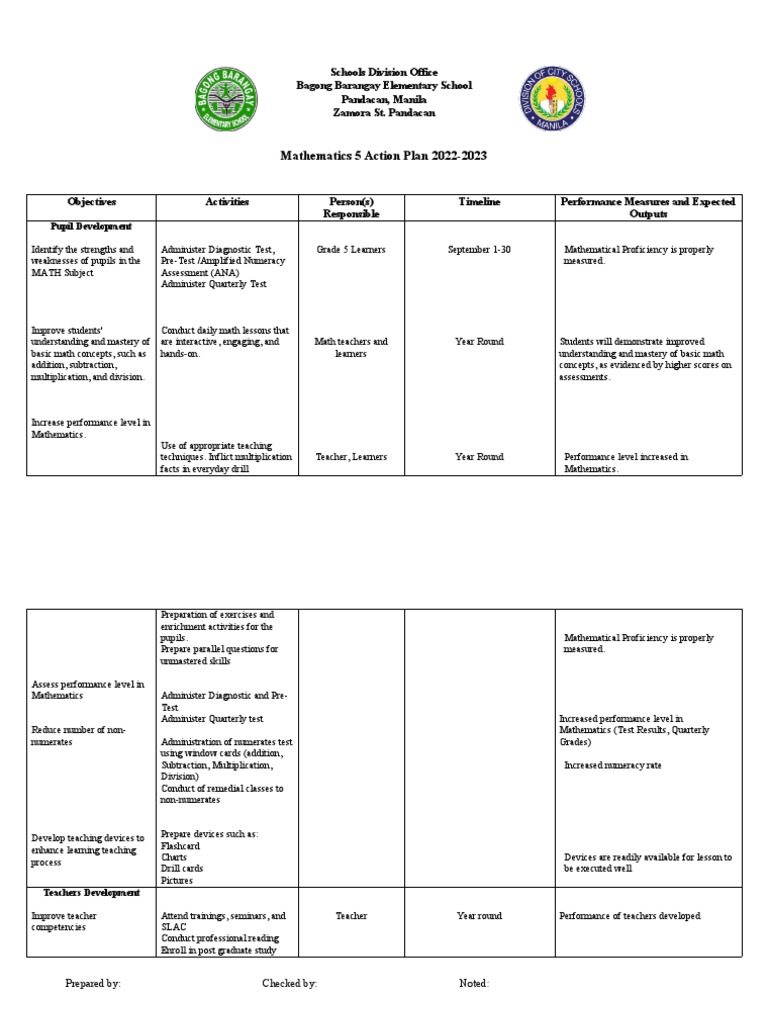 Subject Plan Math | PDF | Teachers | Learning