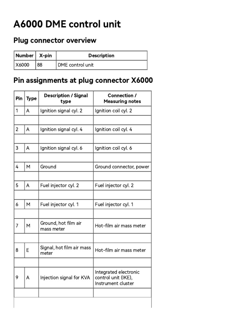 Pinout m52 | PDF | Ignition System | Throttle