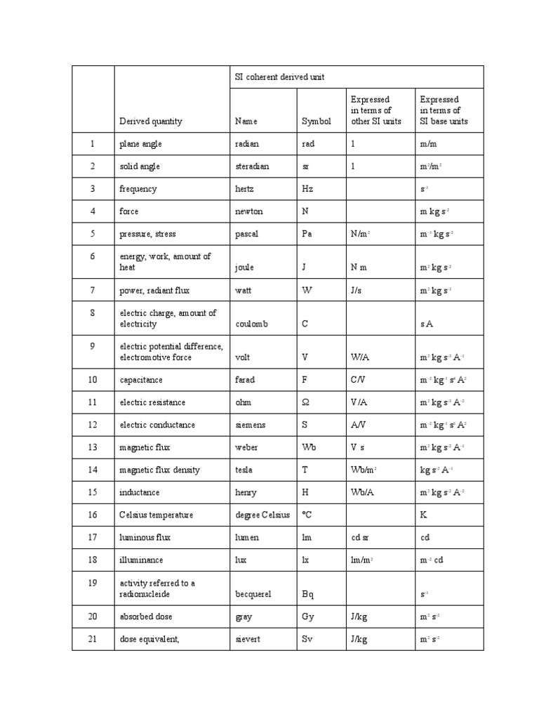 Derived Quantity | PDF | Kilogram | Absorbed Dose