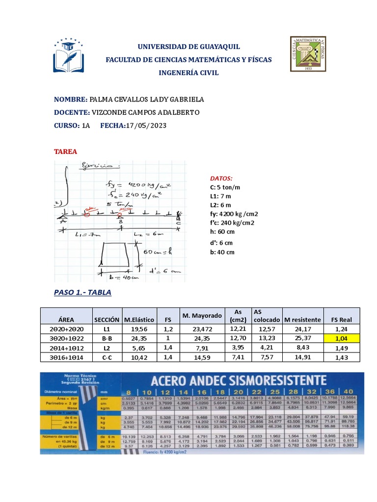 Taller 1. Cálculo de La Carga de Colapso en Vigas hiperestáticas-PALMA ...
