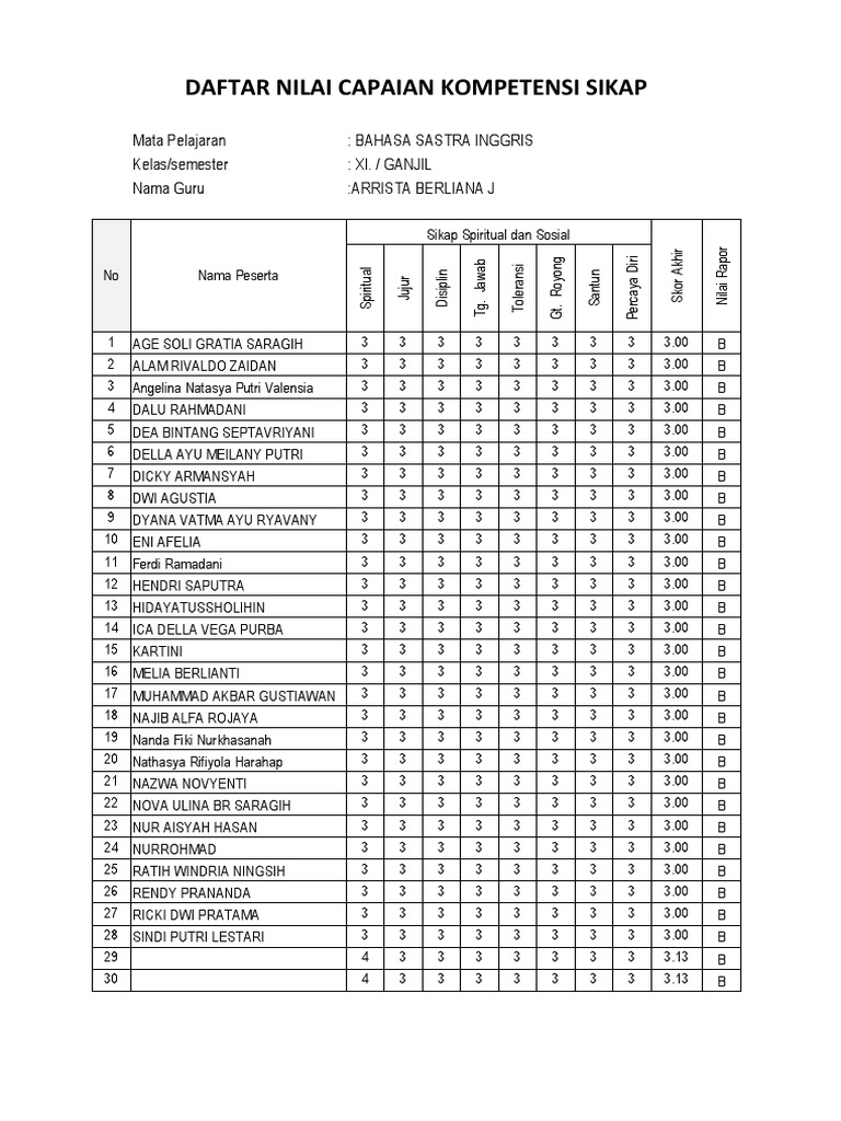 Daftar Nilai Xi Ips 1 | PDF
