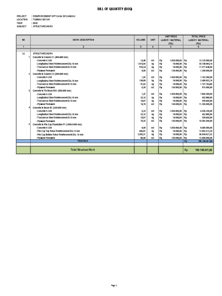Boq Reinforcement DPT Casa de Canggu | PDF | Engineering | Materials
