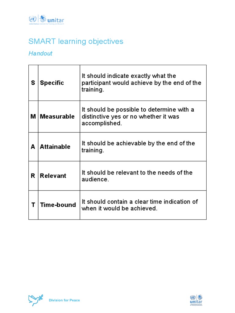 SMART Learning Objectives | PDF