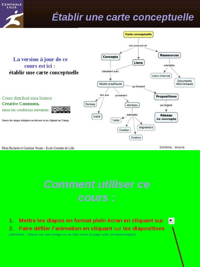 Modelisation - Carte Conceptuelle (FR) Cours Centr | PDF