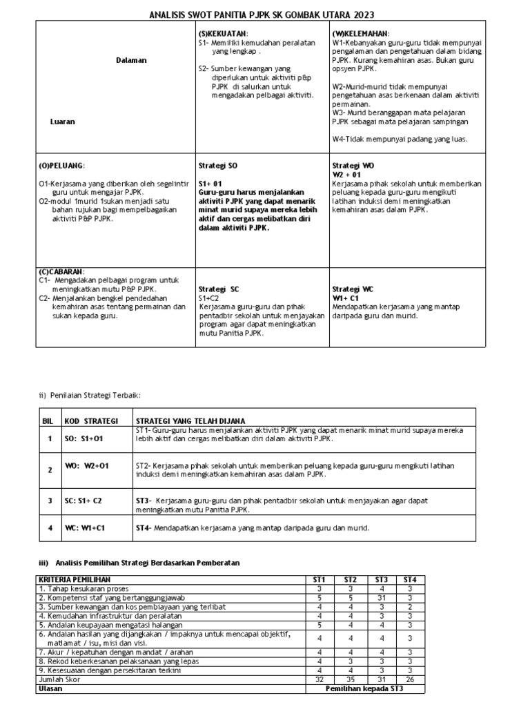Pelan-Strategik-PANITIA-PJPK SKGU-2023 | PDF