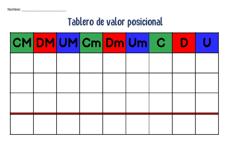 Tablero de Valor Posicional | PDF