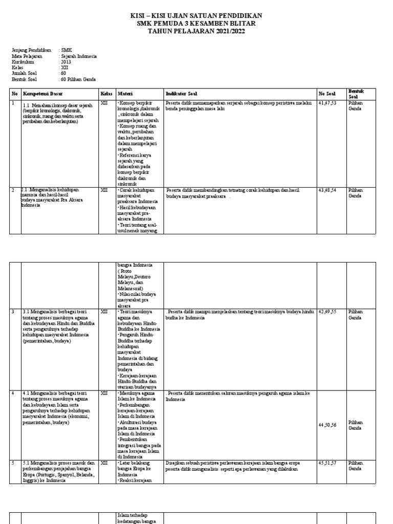 Kisi Kisi Soal Sejarah Indonesia 2022 | PDF