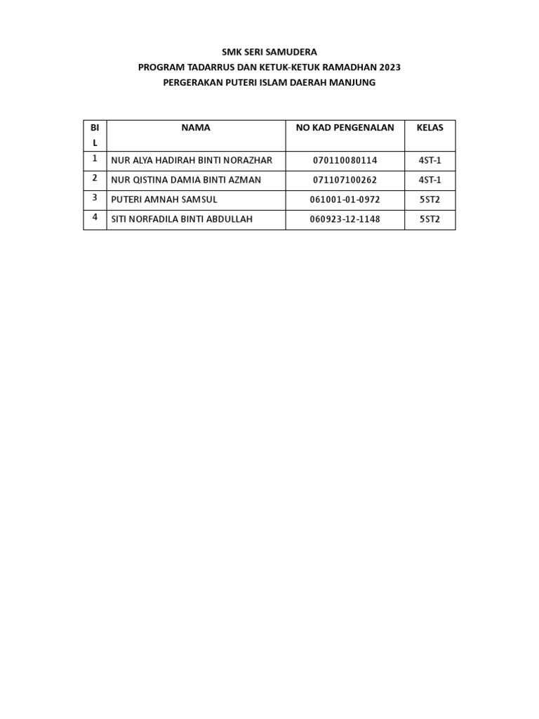 Senarai Nama Bengkel | PDF