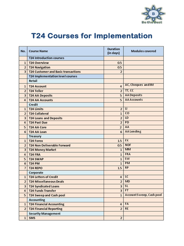 My T24 Courses | PDF
