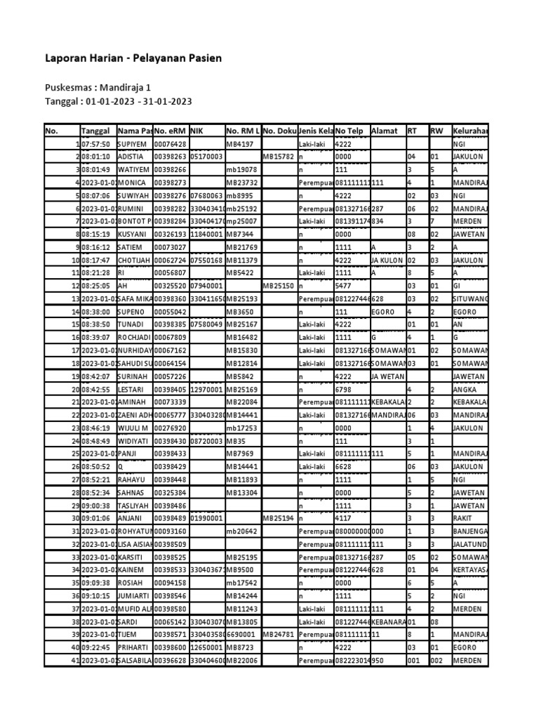 Kunjungan Pxjanuari 2023 | PDF