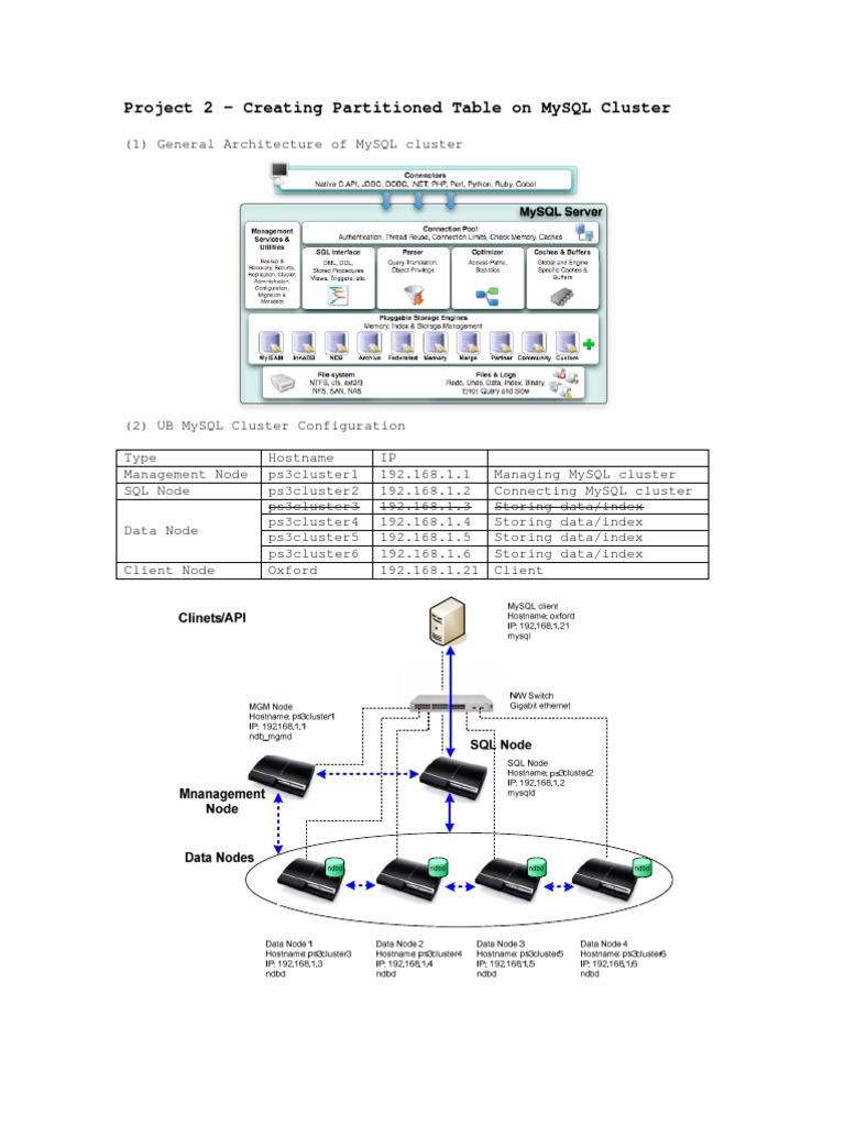 Cluster MySQL Project1.1 2011 | PDF | Database Index | My Sql