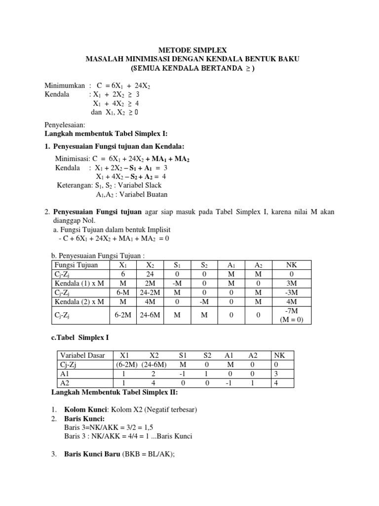 METODE SIMPLEX Minimisasi | PDF